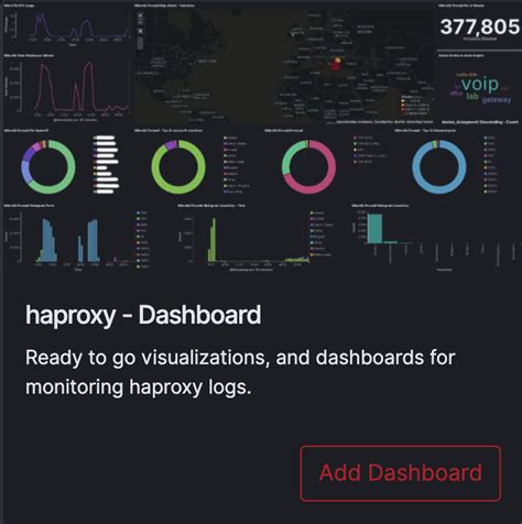 How To Analyze Haproxy Logs With Elk Stack And