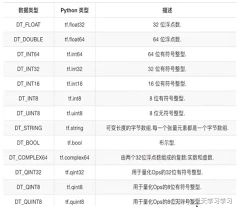 Tensorflow张量操作实战 Csdn博客