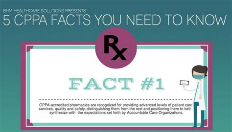 5 CPPA Facts You Need To Know Infographic BHM Healthcare Solutions