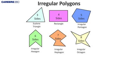 Polygon Definition Shape Area Formula Properties Examples