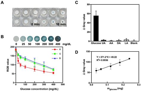 Glucose Colorimetric Sensor At Sherry Stamps Blog