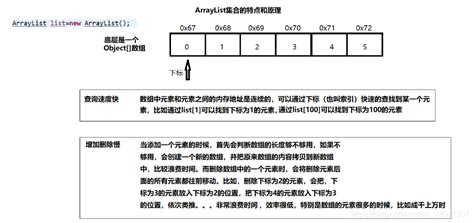 Java基础 集合 Listlist是什么意思java Csdn博客