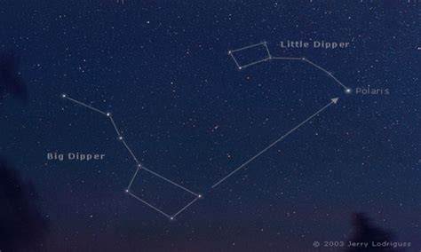 Constellations Little Dipper