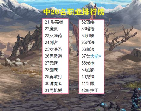 Dnf2023年5月什么职业强势dnf2023年5月职业排名3dm网游