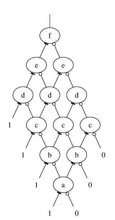 Bdd For The Cardinality Constraint A B C D E F ≥ 3