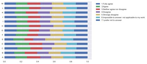 Python Stacked Horizontal Bar Plot Legend Is Inside The Plot How Do