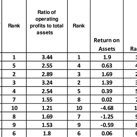 Management Efficiency Level Download Table