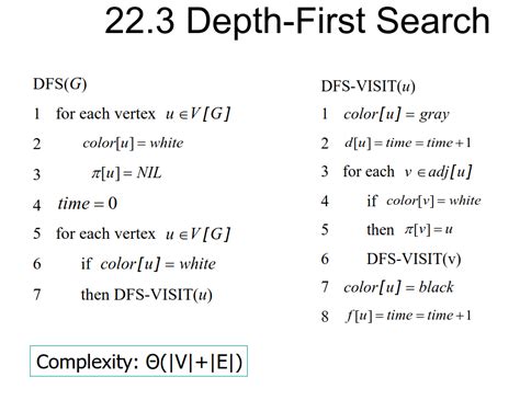 Solved Depth First Search• Depth First Go As Deep As