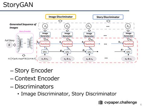 Cvpr Storygan A Sequential Conditional Gan For Story