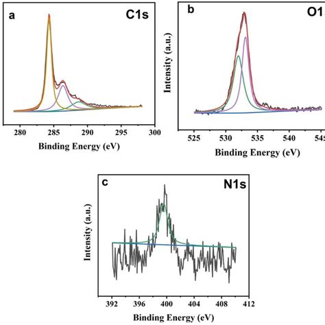 Ab Ftir And Cd Raman Results Of The N Mwcnt And N Mwcntcmc