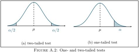 Pgfplots Tikz Plots Height And Subfloats Vertical Alignment Tex