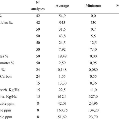 Truffle Growing Areas In Australia Map Source Bureau Of Meteorology