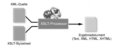 XSLT Verarbeitung Von XML Mit XSLT Data Type GmbH
