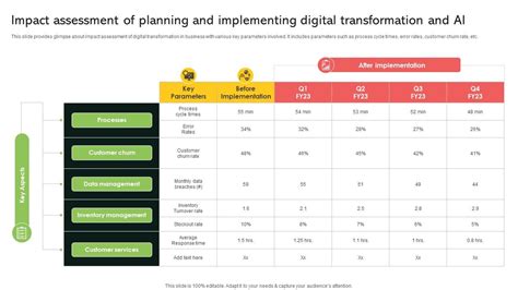 R23 Impact Assessment Of Planning And Implementing Digital