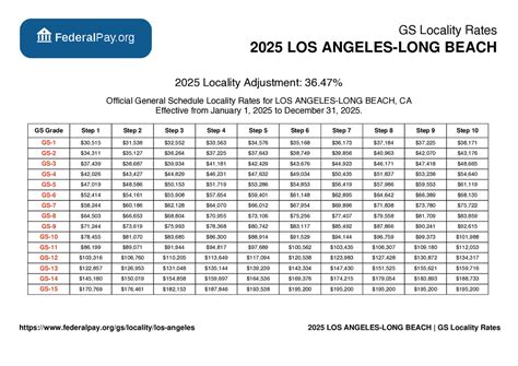 Los Angeles Pay Locality General Schedule Pay Areas