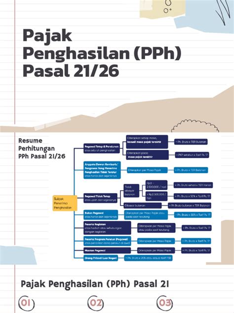 Bab 2 Pajak Penghasilan Pasal 21 Pdf