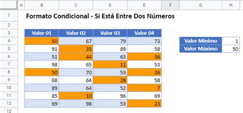 Formato Condicional Si Está Entre Dos Números Excel y Google Sheets