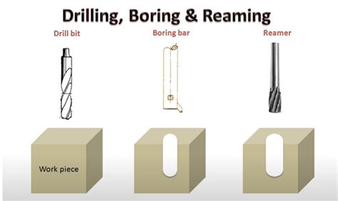 Boring Machining 101 Everything You Need To Know At Machining