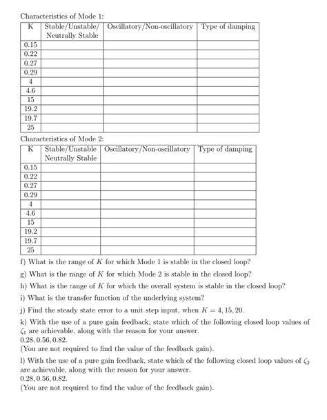 Characteristics Of Mode