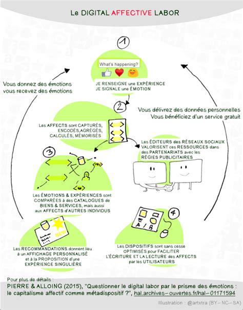 Affordance Info Intelligence Artificielle