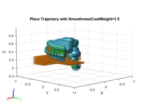 pick and place workflow using chomp for manipulators