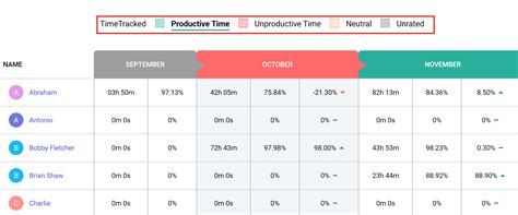What Is Quarterly Performance Report And How To Interpret It
