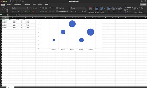 bubble chart unidoc
