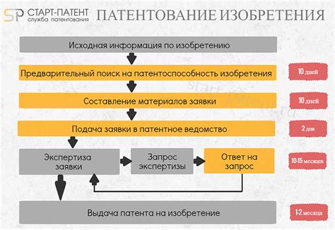 Патентование изобретений Получение патента