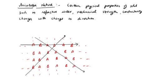 Solid State Lec Merged Pdf