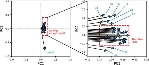 Figure 1 From The Pca Filtering Method For An Unbiased Spectral Survey Of Complex Organic