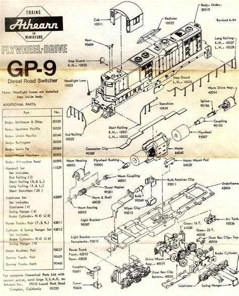 Railpro User Group Athearn Blue Box Gp 7