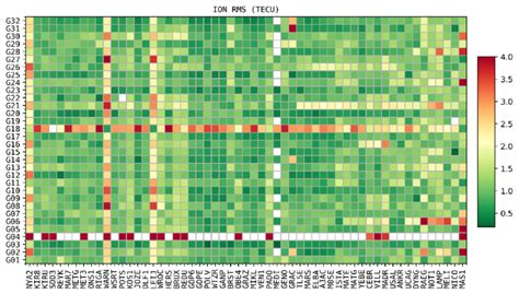 Rms Of The Ionospheric Delay Interpolated From Ionex Product Wrt The