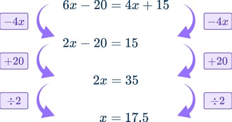 Writing Linear Equations Math Steps Examples And Questions