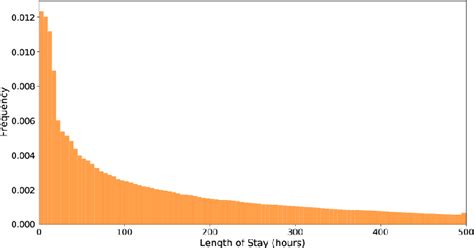 Figure 1 From Contrastive Learning For Unsupervised Domain Adaptation Of Time Series Semantic