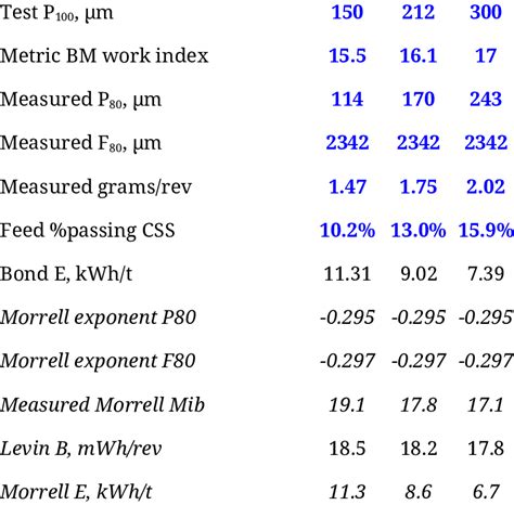 Calibration Sample Laboratory Data Download Scientific Diagram