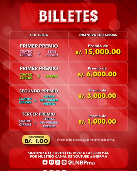 Lotería Nacional De Panamá En Vivo Resultados Del Sorteo Dominical Hoy