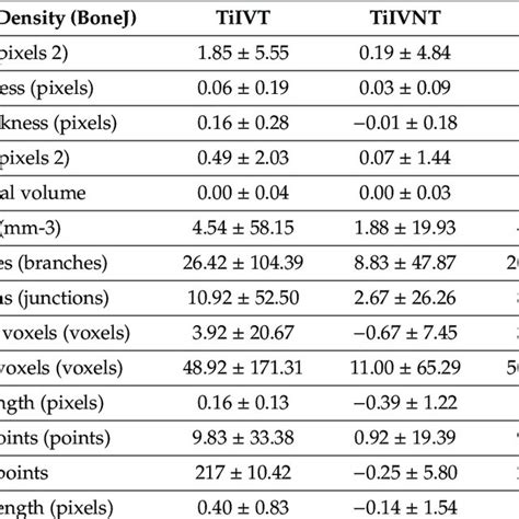 Comparison Of Bone Density Bonej Download Scientific Diagram