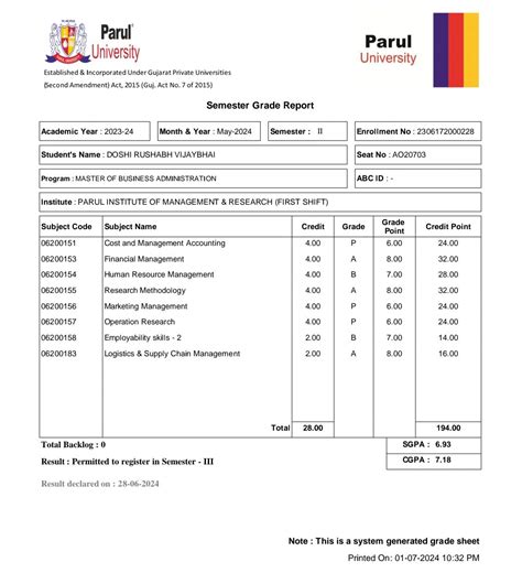 Rushabh Doshi On Linkedin Mba Learning Education Success Result