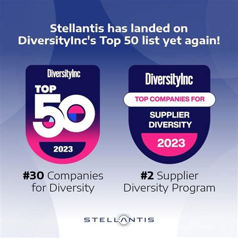 Commitment To Diversity And Inclusion Management Honored