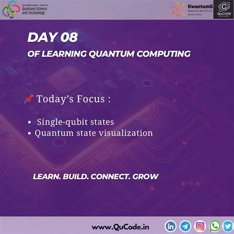 Day 11 Of My Quantum Computing Journey Einsteins Challenge And