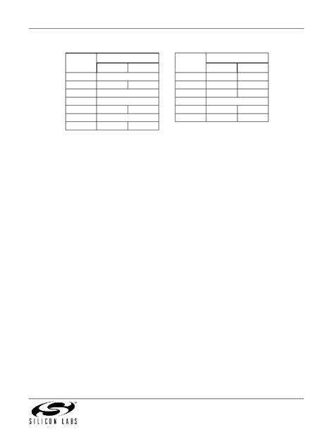 Si4730 Datasheet2124 Pages Silabs Broadcast Multi Band Radio Receiver