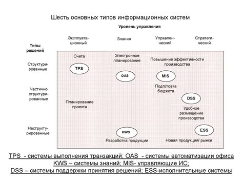 Программное обеспечение учетных и статистических операций презентация