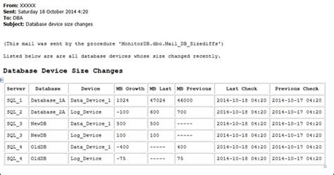 Monitor Database Growth And Usage Sqlservercentral