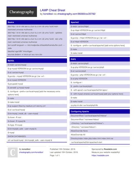 Python Cheat Sheet Artofit