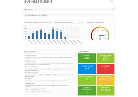 Mitel Business Analytics Mitel
