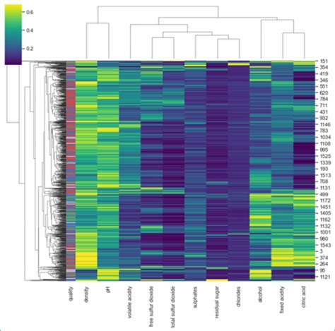 如何在 Matplotlib 中使用 Clustermap 类绘制聚类图 技术教程