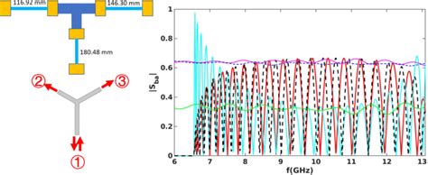 computed transmission and reflection spectra right part of a