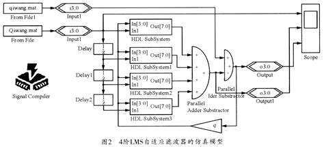 lms自适应滤波器的仿真与实现 aet 电子技术应用