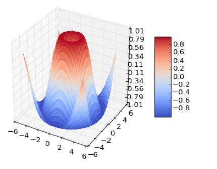 D Surface Plot Animation Using Matplotlib In Python Images