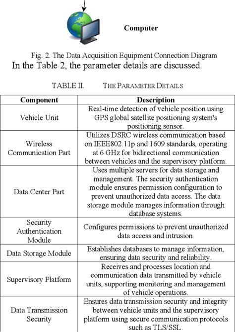 Figure 2 From Ai Enabled Real Time Vehicle Tracking Model With Mobile